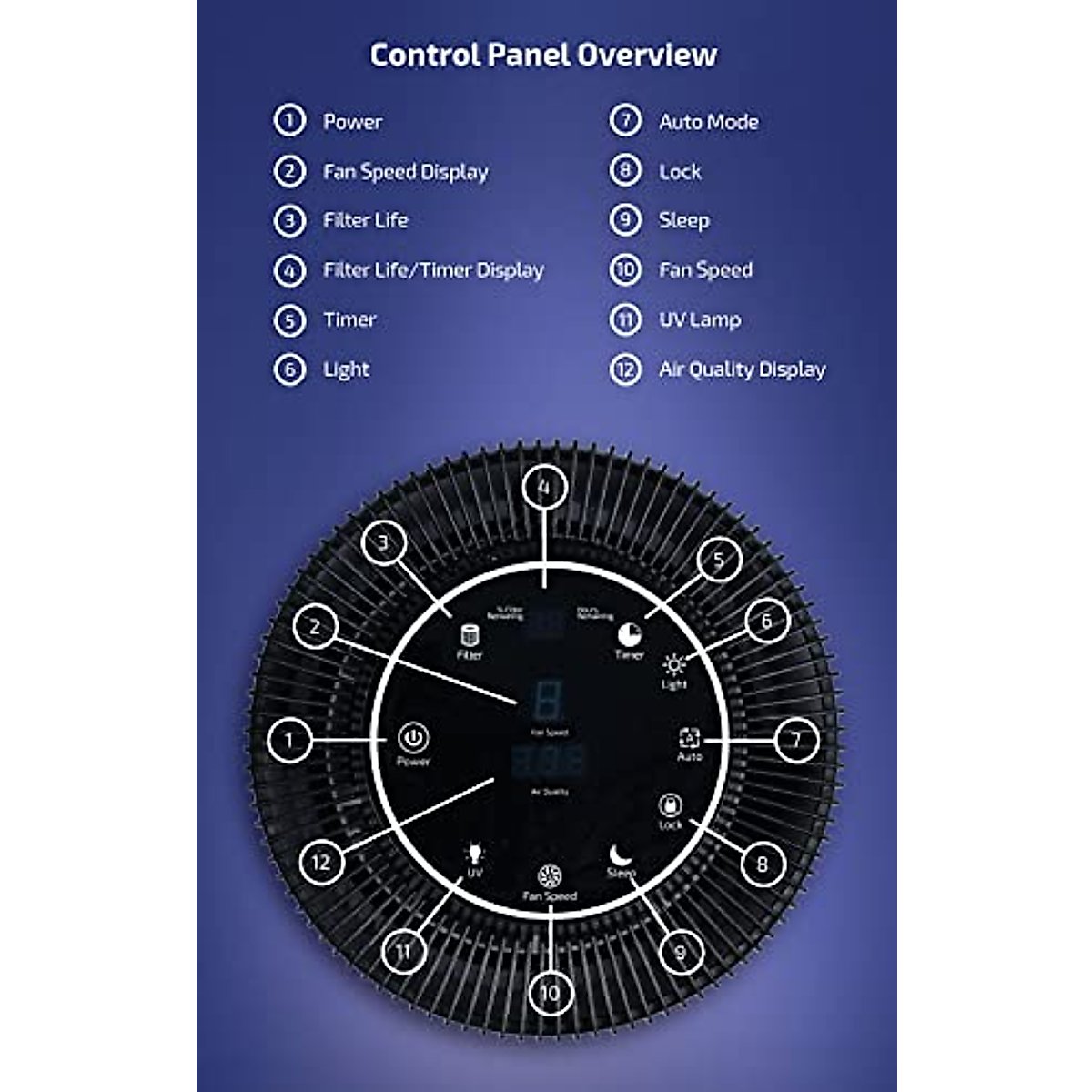 OdorStop OSAP5 HEPA Air Purifier for areas up to 1000 Sq Ft with H13 True HEPA Filter, Active Carbon, 5-Speed, Auto Mode, Sleep Mode, Child Lock, and Timer - Black