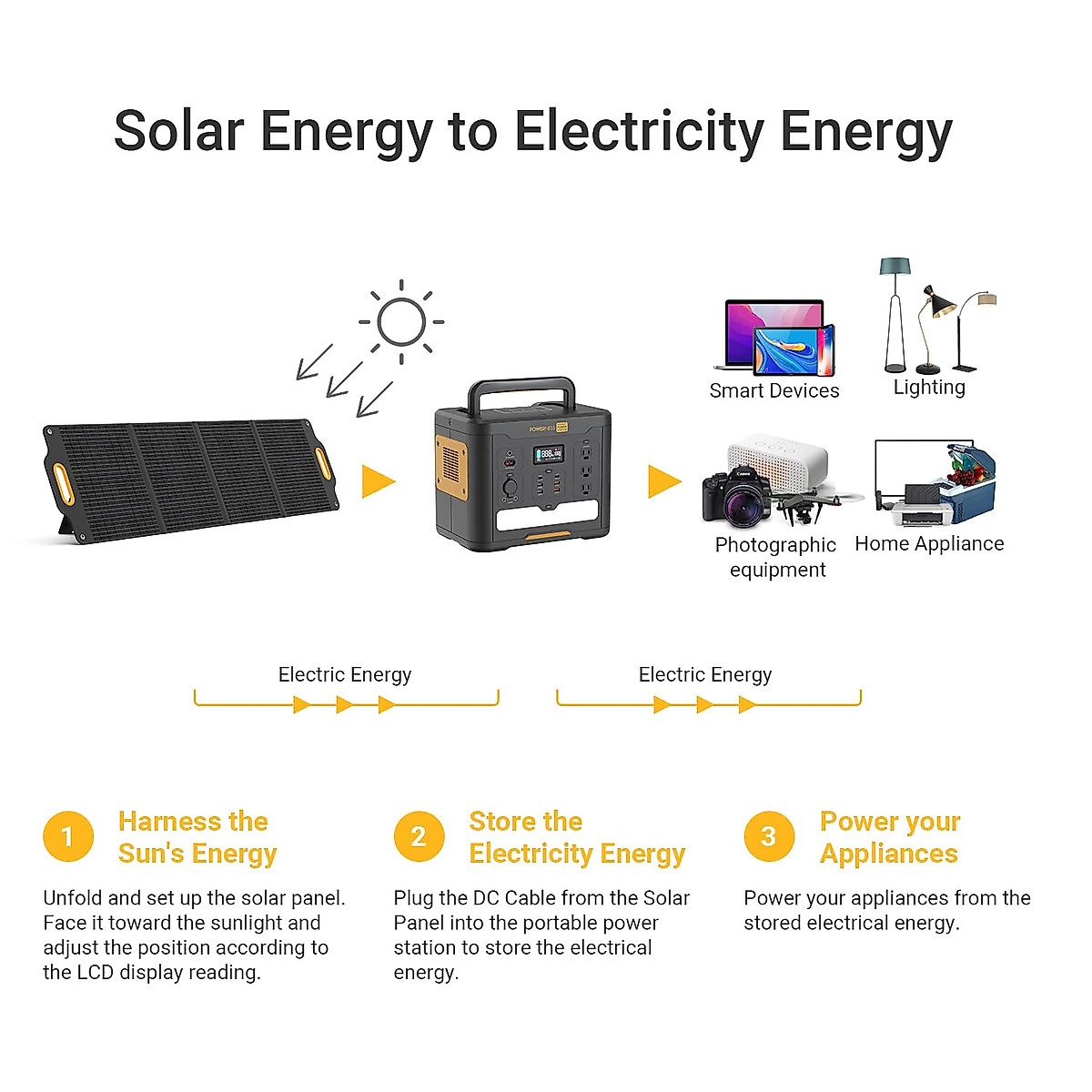 Powerness Solar Generator 1500 Portable Power Station 1536Wh with 200W Portable Solar Panel Included, LiFePO4 Battery Powered Generator for Outdoor Camping, CPAP, Emergency, Off-gird
