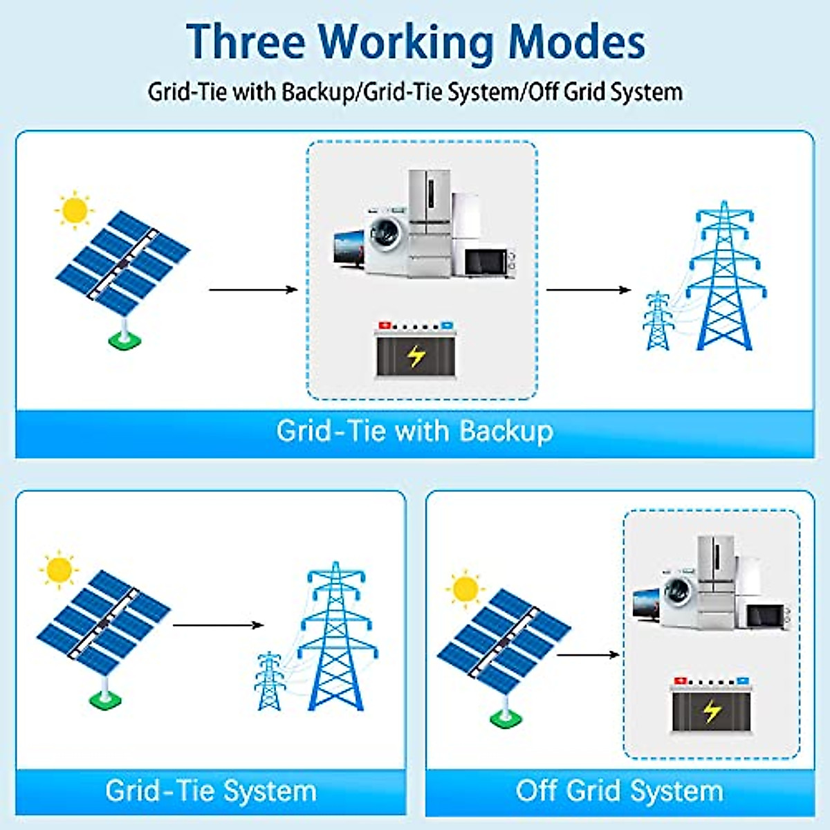 SUNGOLDPOWER UL1741 6000W 48Vdc Hybrid Solar Inverter, AC 240V Input, AC 120V/208V/240V Output Split Phase Inverter, AC Coupled, IP65 Rating Waterproof Inverter for Grid Tied and Off Grid System