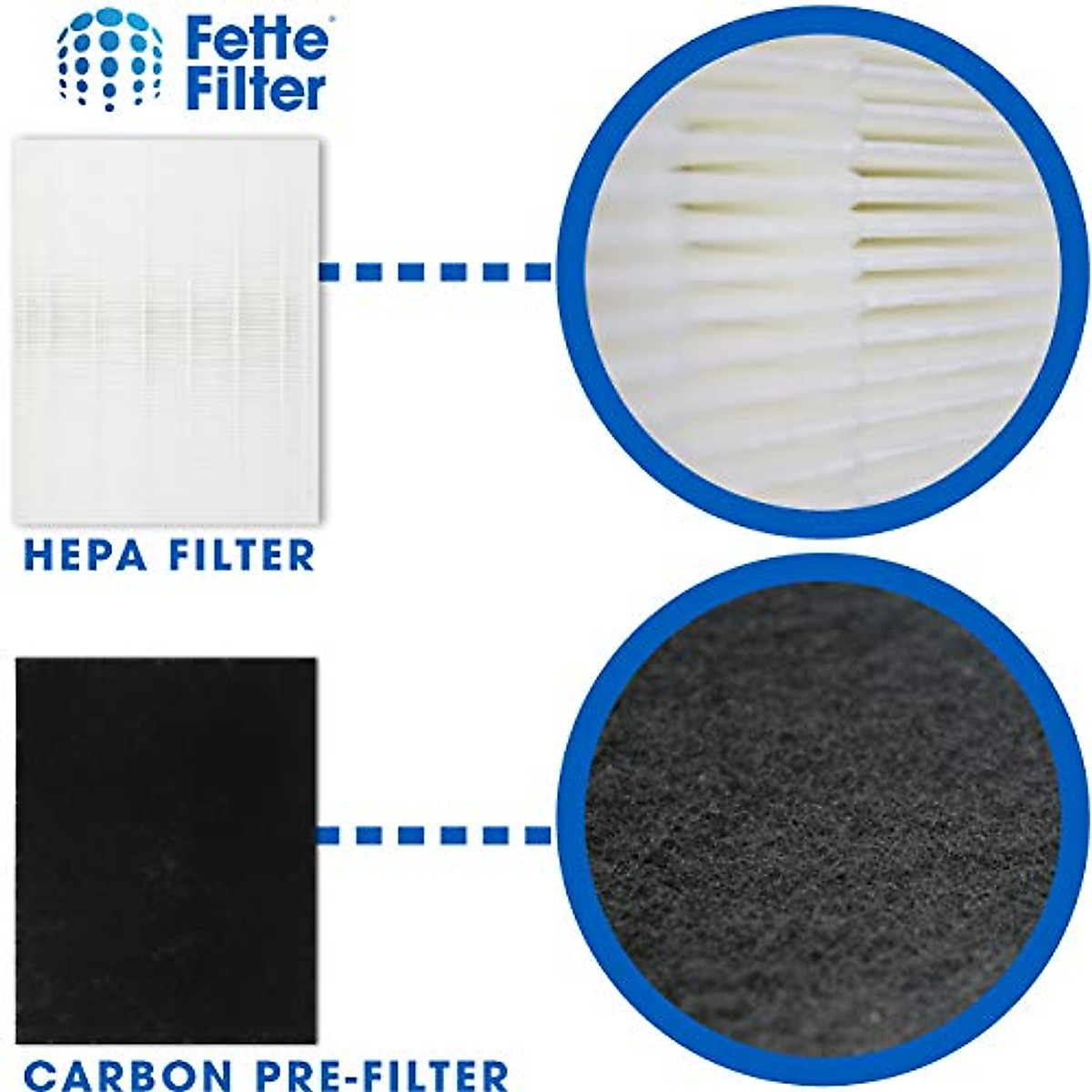 Fette Filter - 200M / AP-1512HH Premium H13 True Hepa Filter Set Compaible with Coway AP-1512HH AP1512HH AP-1512HH-FP Airmega 200M AP-1518R Airmega 200M(W) Includes 2 True Hepa Filter with 4 Activated Carbon Pre Filter Part # 3304899