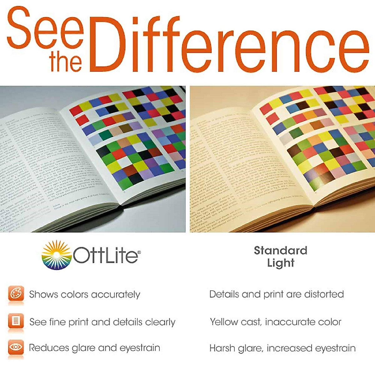 OttLite LED Space Saving Magnifier Desk Lamp – Optical Grade Magnification, Adjustable Arm, Pivoting Head, Portable to Travel, for Crafting & Needlework