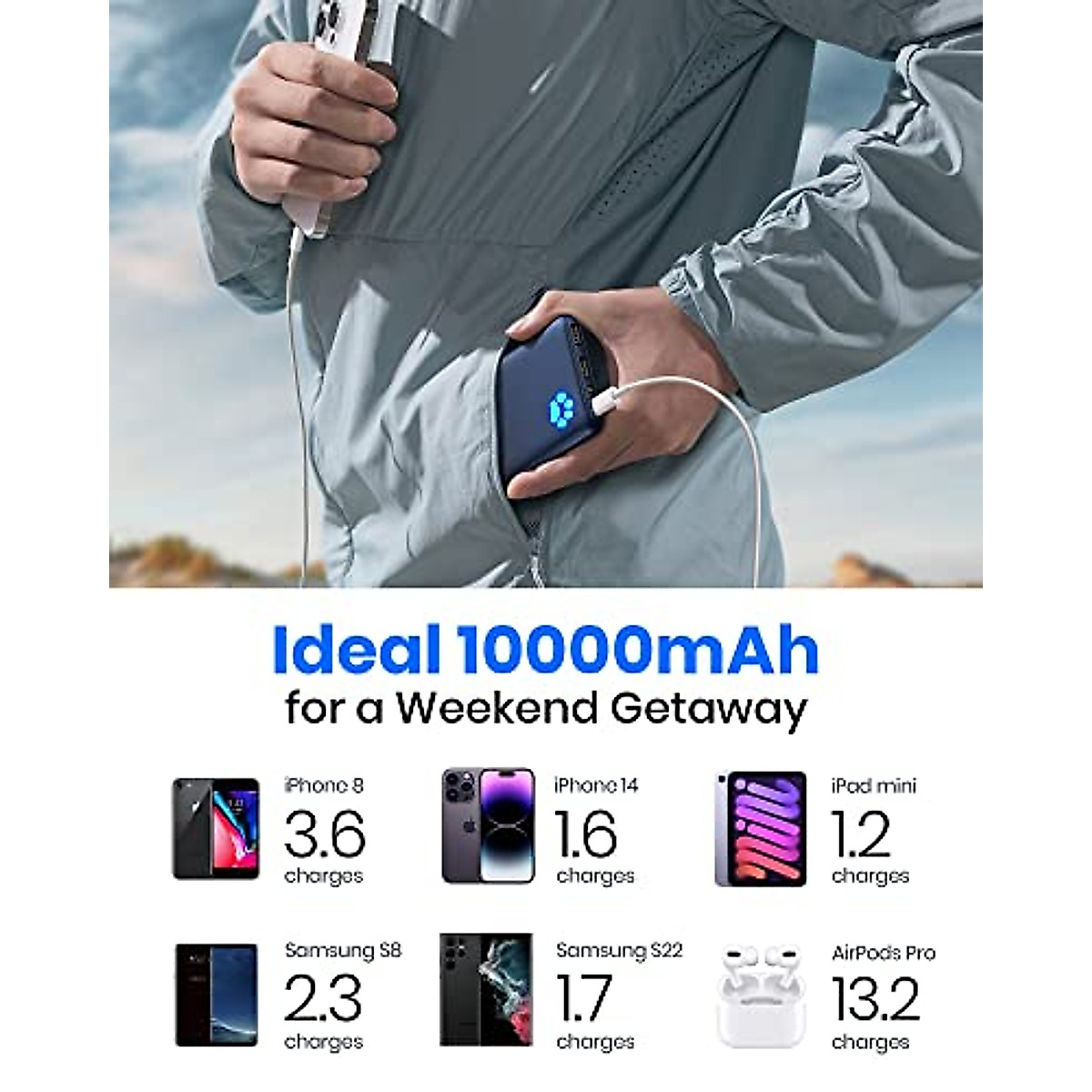 INIU Portable Charger, USB C Slimmest & Lightest Triple 3A High-Speed 10000mAh Power Bank, Flashlight Battery Pack Compatible with iPhone 14 13 12 X Plus Samsung S21 Google LG iPad, etc [2023 Version]