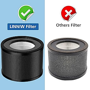 2 Pack H13 True HEPA Replacement Filter, Compatible with TaoTronics TT-AP001 and VAVA VA-EE014, 3-in-1 H13 Grade True HEPA and Activated Carbon Filter