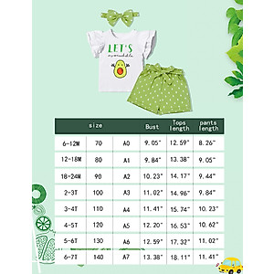 Toddler Girl Clothes 18-24 Months Girl Summer Outfits Baby Girl Clothes Sets with Avocado Ruffle Short Sleeve Top + Green Shorts Pants + Bow Hairband 3Pcs Set
