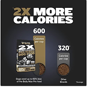 Bully Max 2X Calorie Dry Dog Food PRO Series | High Calorie High Protein Dog and Puppy Food | Healthy Weight Gain and Muscle Mass for All Breeds | 600 Calories per Cup | Slow-Cooked | 16 Lbs. Bag