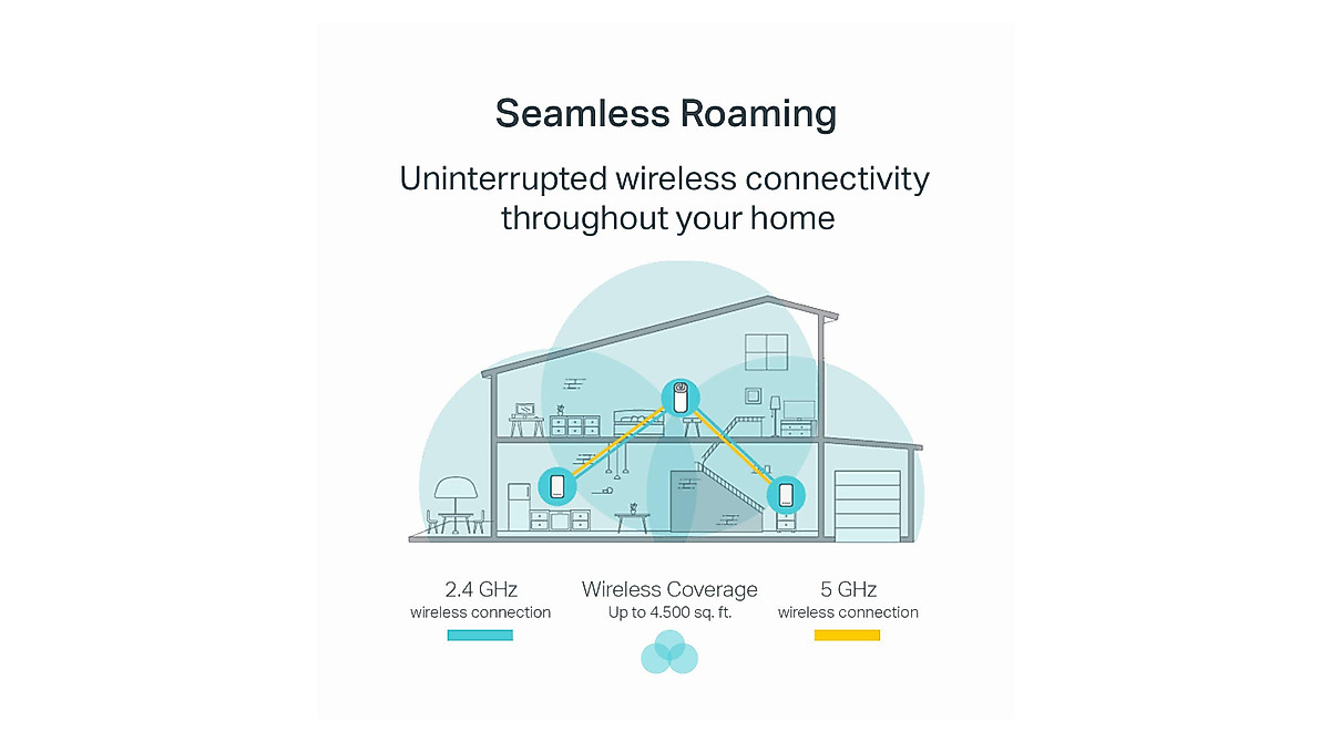 TP-Link Deco M3 3-Pack Mesh WiFi System - Up to 4500 sq ft Coverage