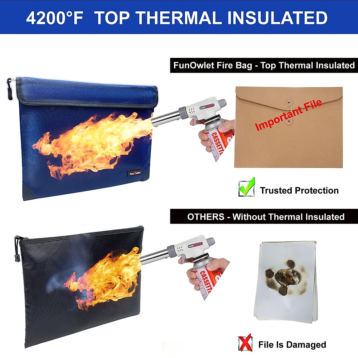 Fireproof Waterproof Money Document Bag - with 4200°F Heat Insulated, Safe Storage Pouch with Zipper, Upgraded 8 Layers of Functional Materials for Valuables (13.9"x10.6", Blue)