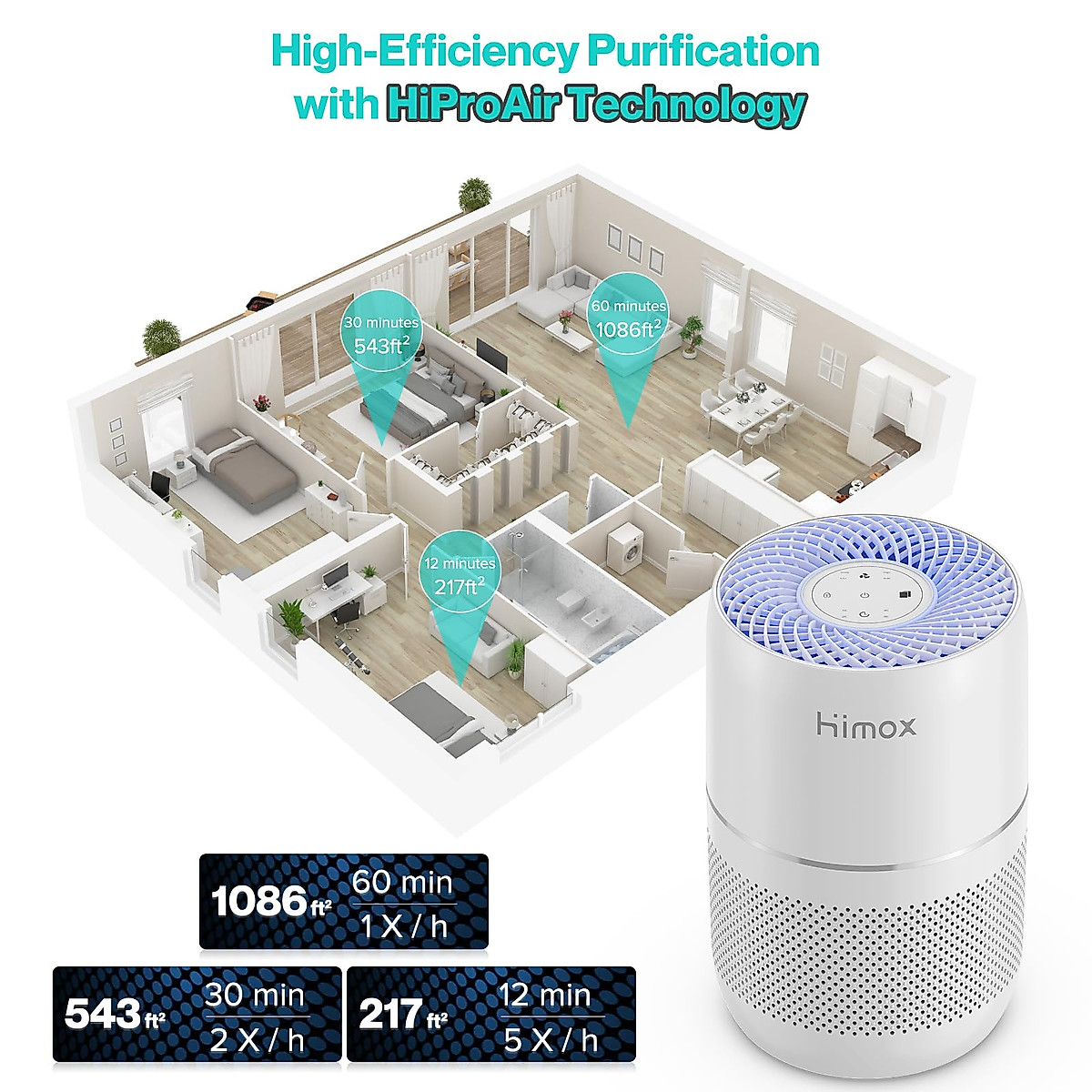 HIMOX Air Purifiers for Home Large Room Covers 1,086 Sq Ft with Air Quality Light, Fragrance Sponge, H13 HEPA Filter, 22 dB, Removes 99.99% of Pet Dander, Odors, Hair, Allergens, Smoke, Dust, Pollen