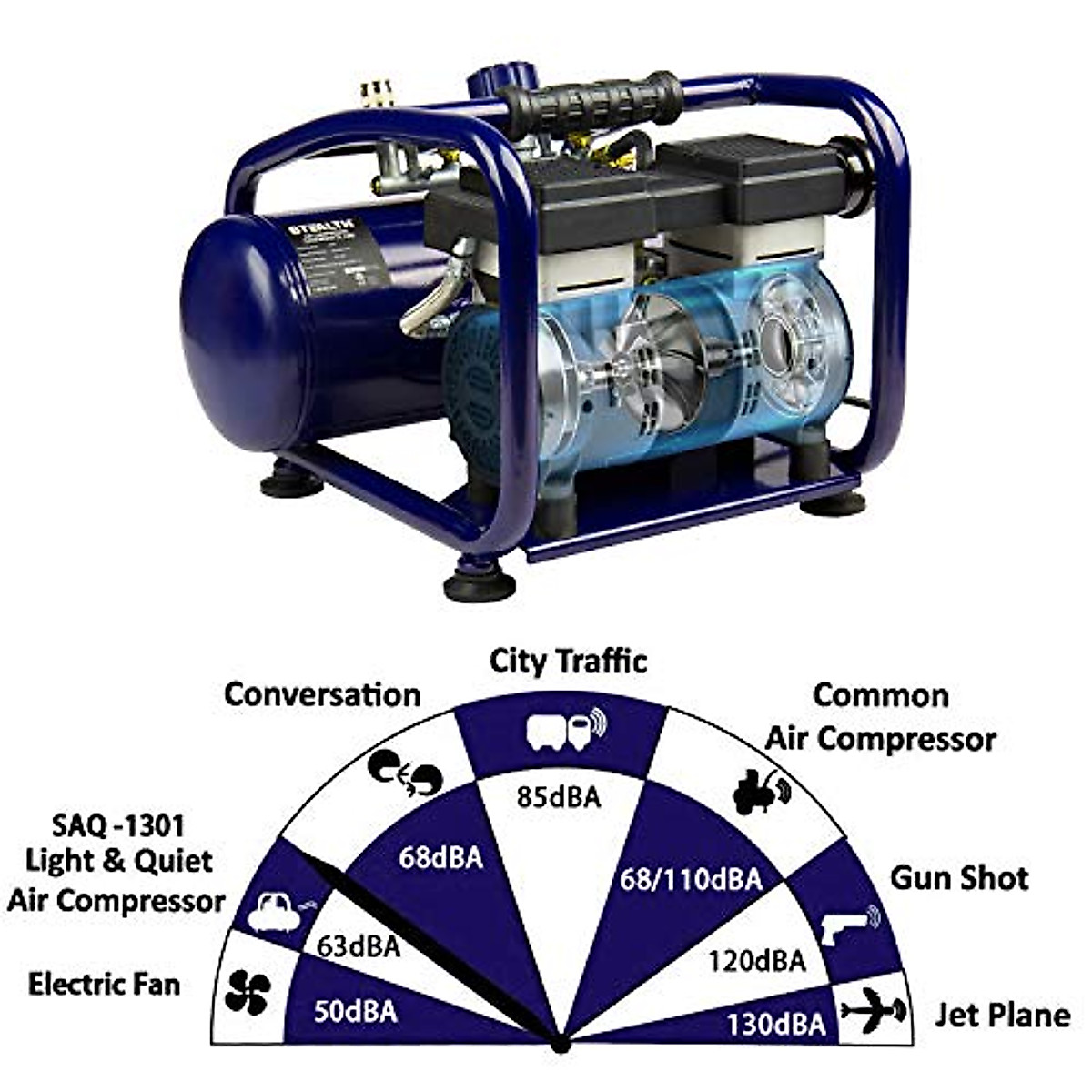 Stealth Portable Ultra Quiet 3 Gallon 1 Horsepower Oil-Free Pump Air Compressor 2.5 CFM @ 90 PSI Electric Air Compressor, Max 150 PSI Portable Air Compressor for Garage Innovation Work SAQ-1301 Blue