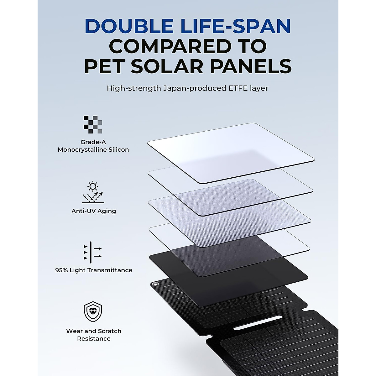 [Ultra-Fast Charging] BigBlue 20W ETFE Solar Charger with Kickstand, SolarPowa 20 Portable Solar Panel Charger with USB-A and USB-C, IP65 Waterproof, Compatible with iPhone, iPad, Samsung, LG etc.