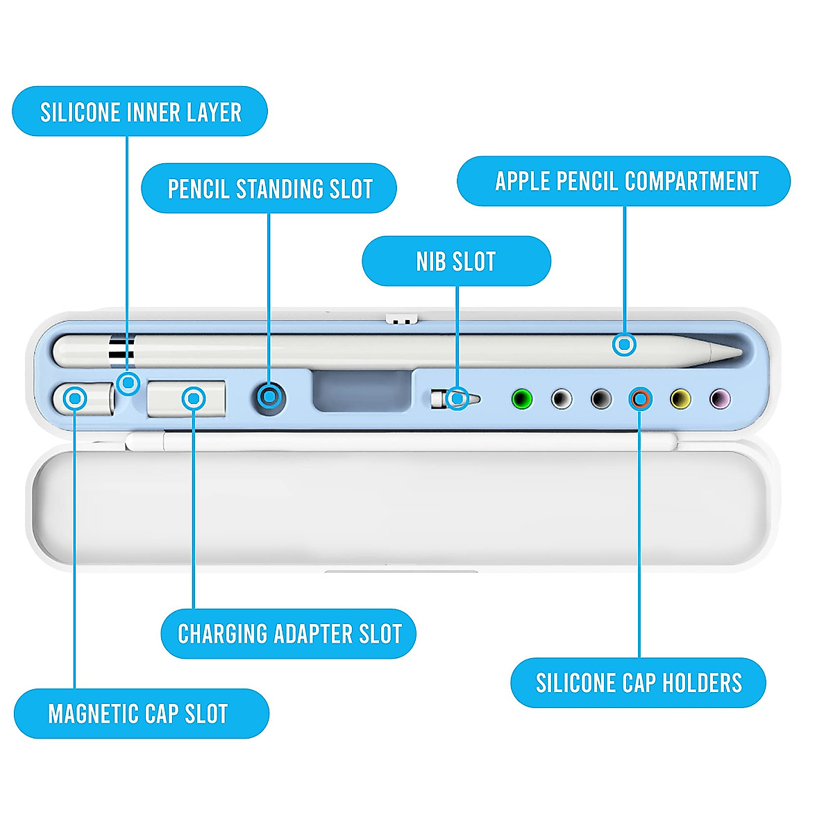 TechMatte Portable Electronic Device Cover, Compatible with Apple Pencil 1st and 2nd Generation and Accessories-White with Blue Inner Liner, Case