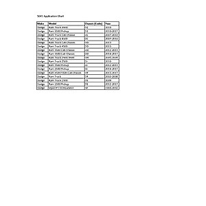CTA Tools 5045 Hub Nut Socket - Compatible with Dodge