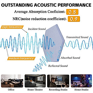 Troystudio Thickened Acoustic Panels Self-adhesive - 12 X 12 X 0.5 Inches 12 Pack Hexagon Sound Absorbing Panel, Recording Studio Acoustical Treatments Soundproof Wall Panels