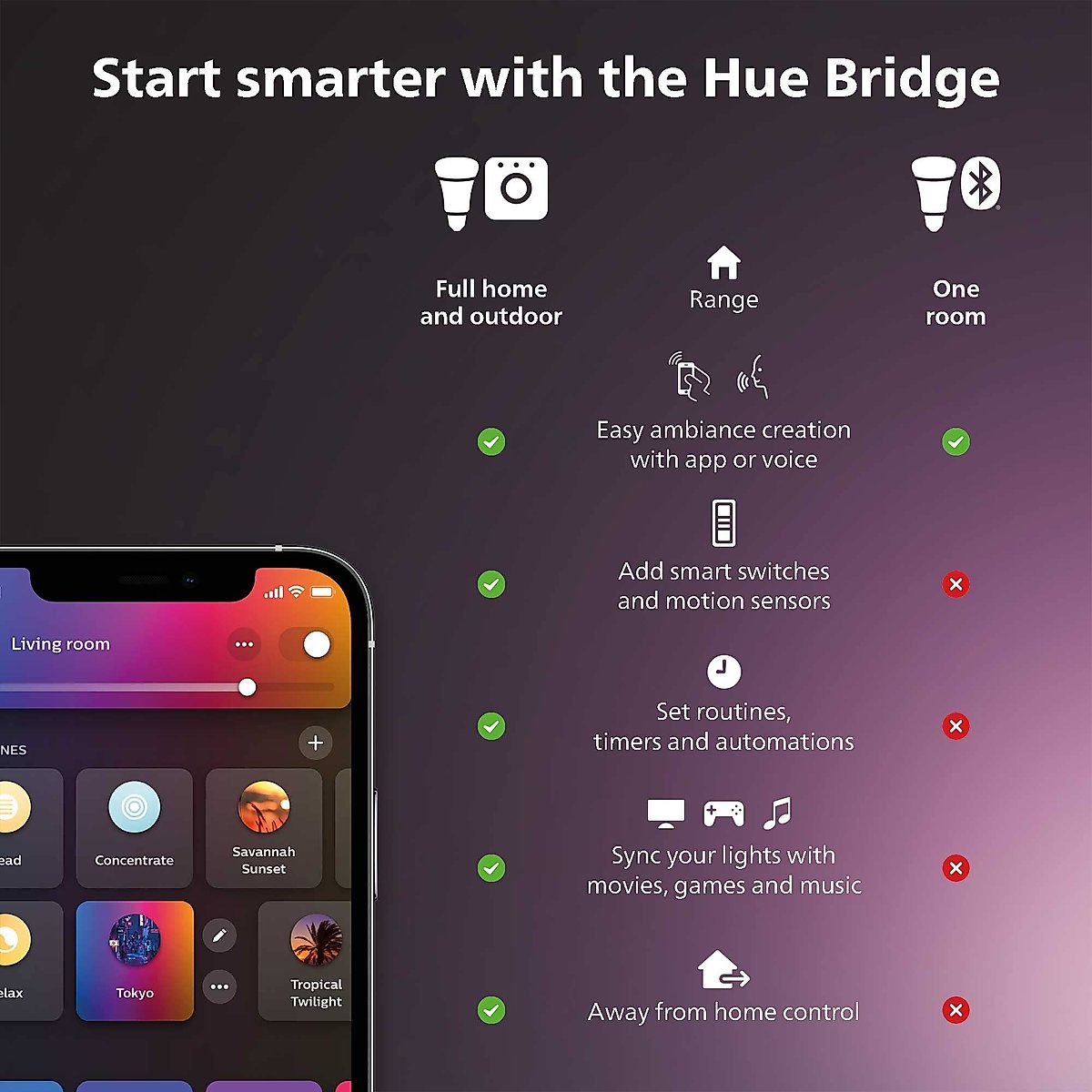 Philips Hue Motion Sensor + White Ambiance A19 LED Smart Bulb 2-Pack, Compatible with Alexa, Apple Homekit and Google Assistant, Bluetooth Compatible, Motion Sensor Requires Bridge