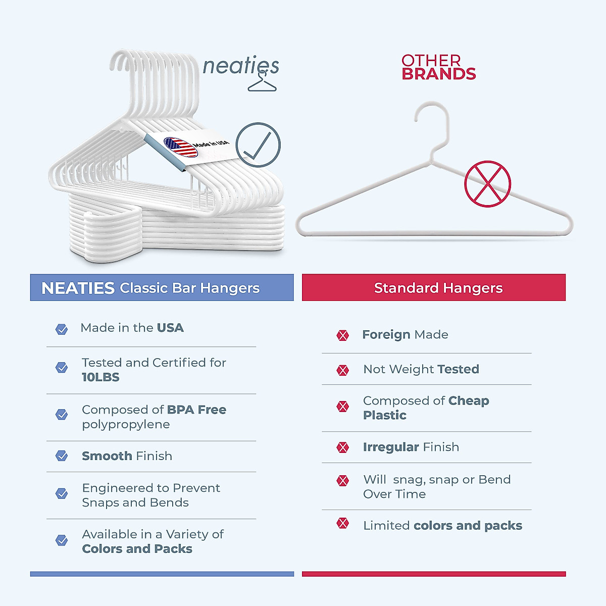 Made in USA Strong Plastic Clothes Hangers Bulk, 20 30 50 100 Pack Available, Laundry Clothes Hanger, Coat Hangers Plastic, Heavy Duty Plastic Hanger for Closet and Clothing Hangars (60pk White)