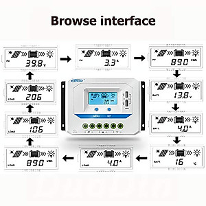 EPEVER® 45A Solar Charge Controller 12V/24V/36V/48V Auto Working PWM Solar Panel Charge Regulator with LCD Display and Powerful Dual USB Output