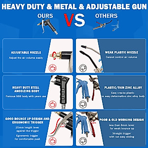 Boeray Heavy Duty Truck Air Duster Blow Gun Cleaning with 9 Meter Long Coil and 2 interchangeable nozzle tips- Red Air Seat Blow Gun Kit