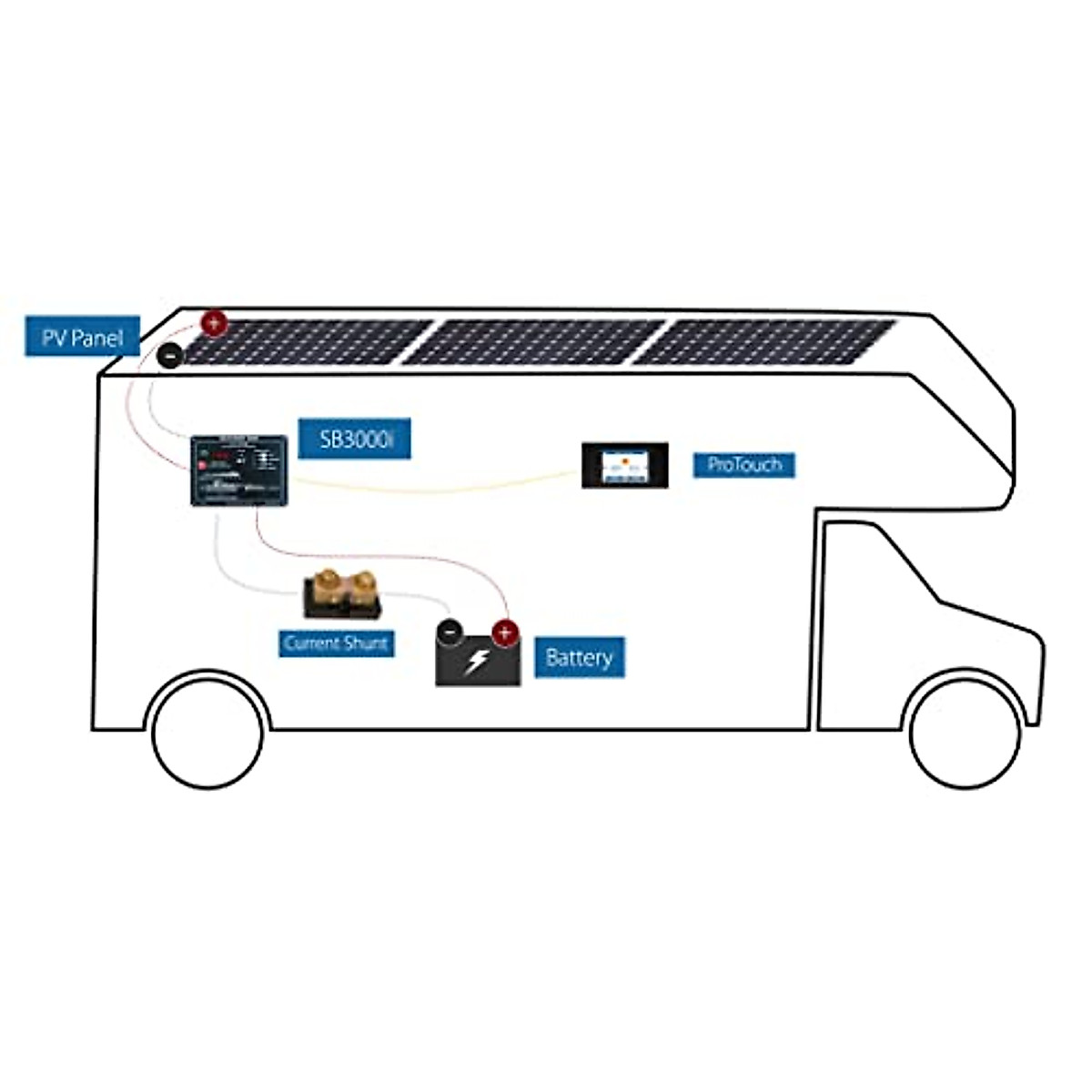 Blue Sky Energy SB3000i Solar Boost 30A MPPT Charge Controller with Display, Fully programmable for Lead-Acid or Lithium Batteries. Dual Battery Charge or 30A LVD Load Output