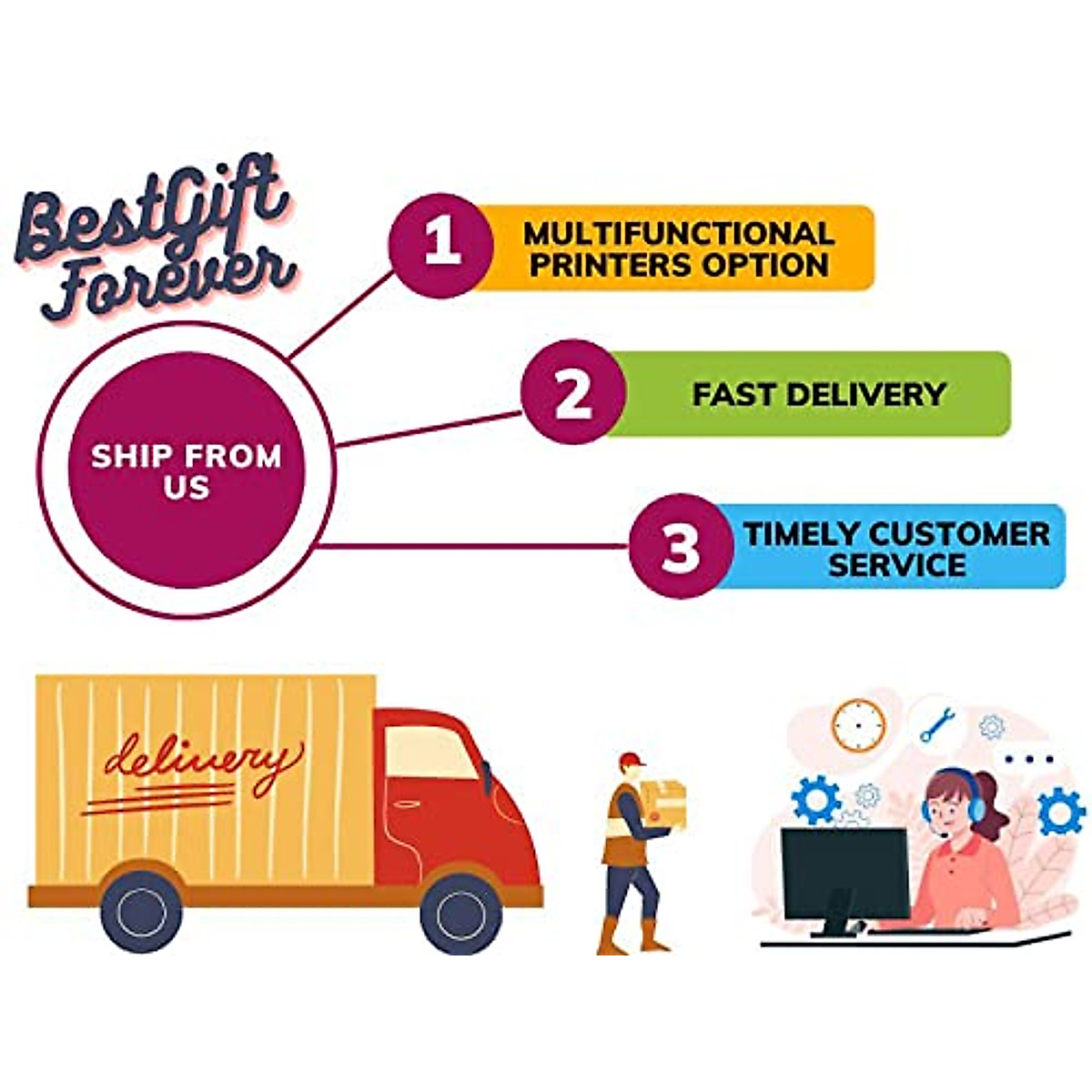 Brother HL-L3210CW Compact Digital Color Wireless Laser Printer, Print Only for Home Business Office Use, 2400x600 dpi, 19ppm, 250-Sheet Capacity, Wi-Fi, USB, with Lanbertent Printer Cable