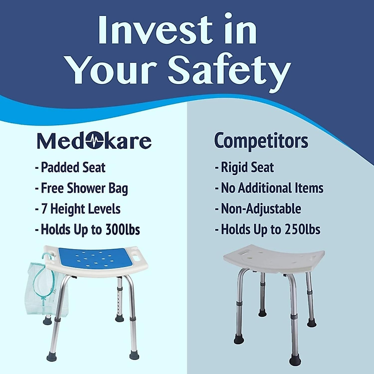 Medokare Shower Seat for Inside Shower - Bath Stool, Medical Shower Chairs for Seniors, Elderly, Handicap & Disabled - Adjustable Support Shower Bench w/Handles for Bathtub
