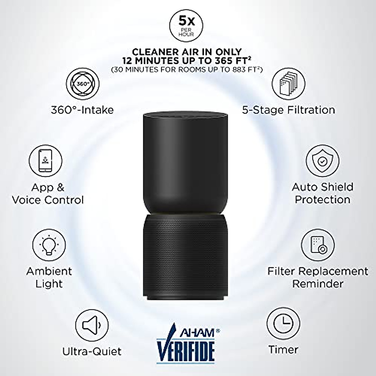 TCL Breeva A5 Smart Air Purifier with 5-Stage Clean, True HEPA (H13), Removes 99.97% of Dust/Bacteria/Odors & More, App & Voice Control, Auto Shield, Ultra-Quiet, Black (A515B)