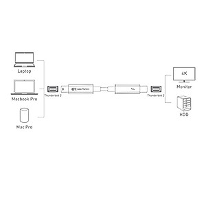 [Intel Certified] Cable Matters Thunderbolt Cable (Thunderbolt 2 Cable) in Black 3.3 Feet