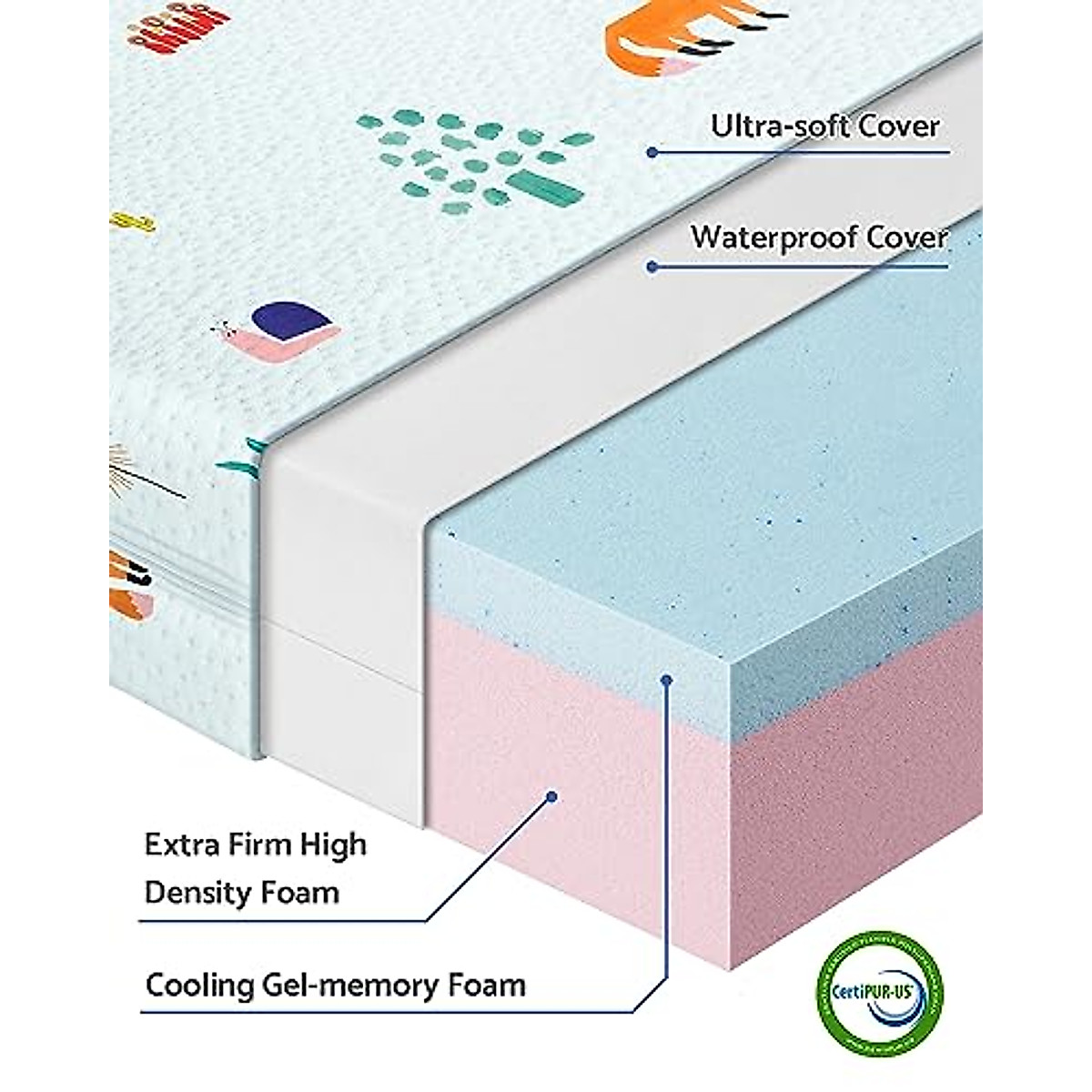 Mini Crib Mattress, 38 x 24 Mini Mattress for Crib with Washable Soft Jacquard Cover Fits for Mini and Portable Cribs, Dual Sided with Firm Support and Comfort Memory Foam, Woodland Animal Pattern