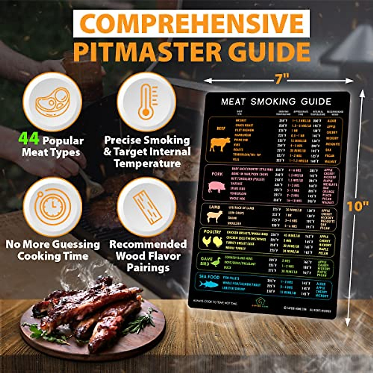 Best Improved Version Meat Smoking Guide Magnet More Popular Meats (44) & Wood Flavors Brighter Color Bigger Text Pitmaster’s Target Temperature Time BBQ Gift Pellet Smoker Grill Grilling Accessories