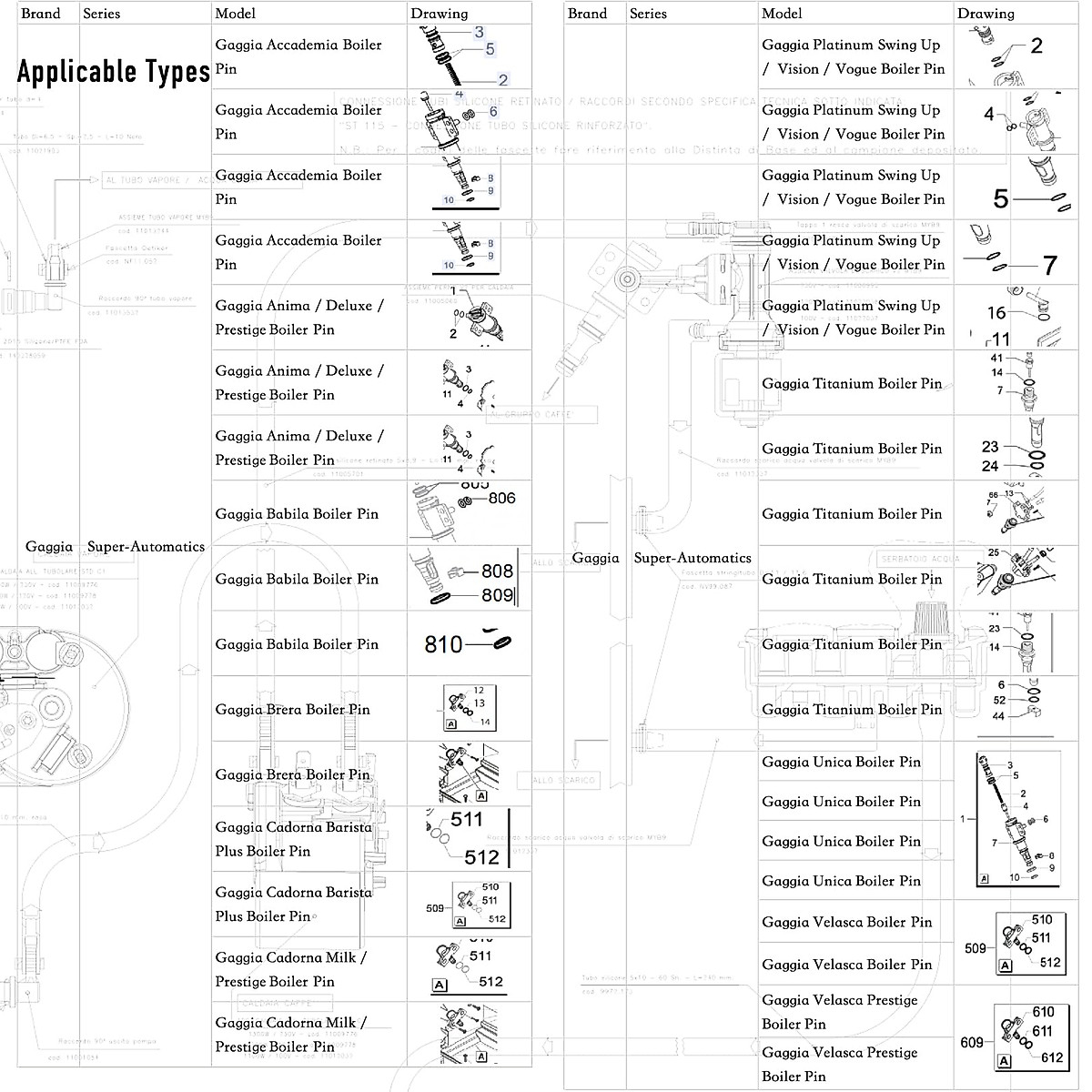 FUSHIPRO Boiler Pin O Ring Maintenance Kit, For Gaggia Machine Leakage Water Repair, compatible with Accademia Anima Babila Brera Cadorna Platinum Titanium Unica Velasca Prestige Boiler Uitloop