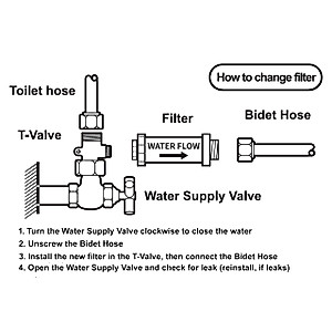 LivingStar Toilet Bidet Seat Water Filter (4 cartridges)