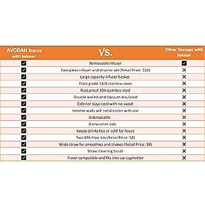 AVODAH 20 oz Tea Cup with Tea Infuser and Lid. Tea Infuser Mug with Tea Strainer, Two Lids & Straw. Coffee Travel Mug with Tea Accessories for Cold Brew (Lilac)