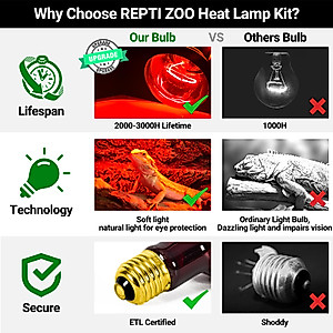 REPTI ZOO Reptile 50W Infrared Heat Lamp Bulb,2 Pack Infrared Basking Spot Light for Reptiles & Amphibian,Bearded Dragon,Leopard Gecko,Turtle,Lizard,Chickens | Pet Brooders Night Heat Lamp