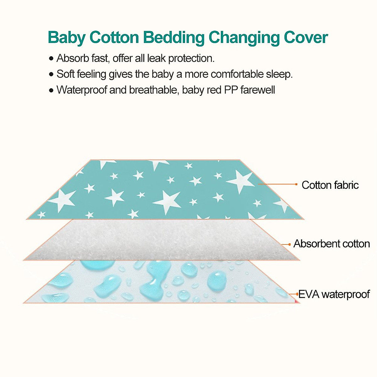 Ultra-Soft Large Washable Baby Changing Pad Mats Baby Cotton Urine Mat Diaper Nappy Bedding Changing Cover Pad Disposable Sanitary Baby Infant Toddler Diaper Liners Covers(Dream Stars)