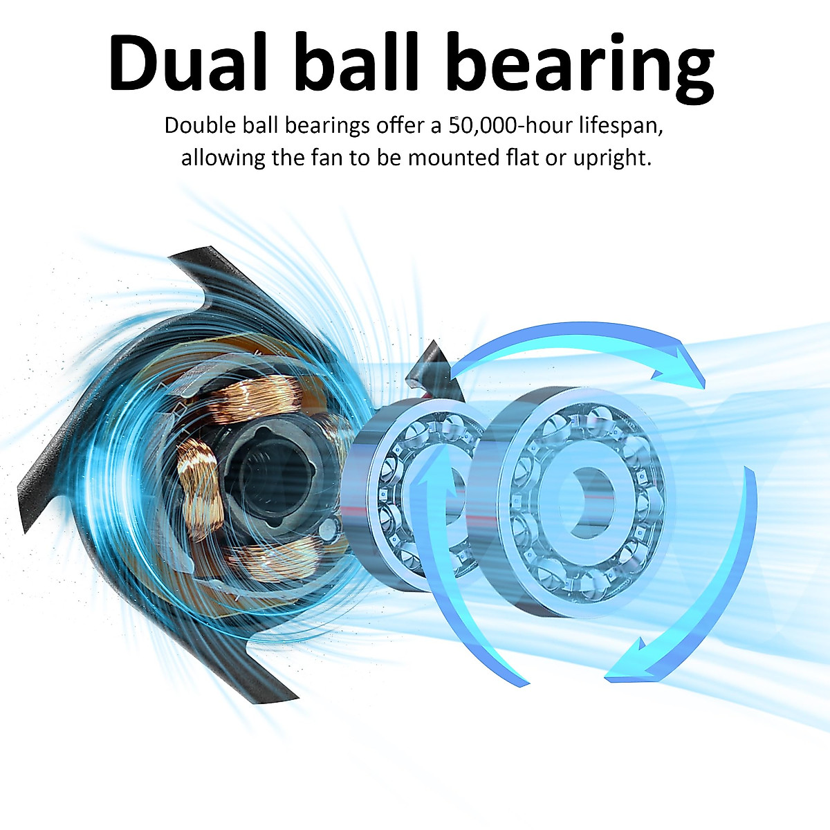 3-Pack 120mm 24V DC High Airflow Computer PC Case Fan 120x120x25mm 3Pin 4.72inch Dual Ball Bearing Brushless Exhaust Cooling Fan for Mining Rig Frame Rack Air Miner PSU with Metal Guard 3000RPM