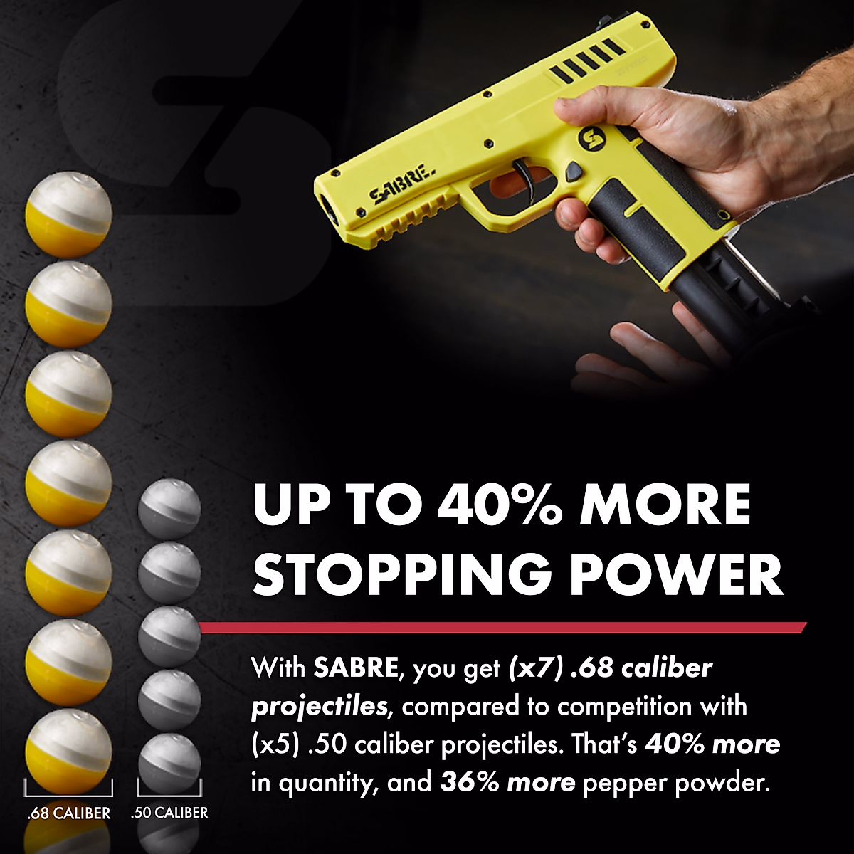 SABRE Home Defense Pepper Projectile Launcher, Large Size with (7) 0.68 Cal. Projectiles - 40% More Stopping Power for Extra Home Protection, 6.89”W x 8.56”H, and Made in USA SABRE Pepper Gel Canister
