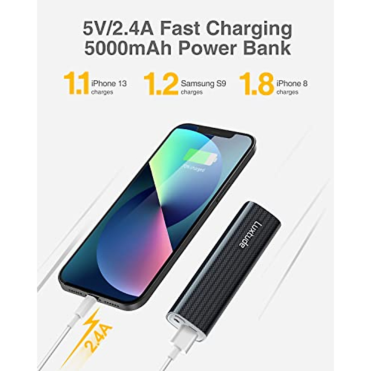 Luxtude 10000mAh Small Portable Charger with Flashlight, Mini & Lightweight Power Bank, Compact External Battery Pack Lipstick Portable Phone Charger for iPhone, Android, Samsung, etc (2 Pack 5000mAh)