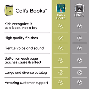 Cali's Books You are my Sunshine Nursery Rhymes - Interactive Sound Books for 1 year old, Perfect Musical Toys & Musical Books for Toddlers 1-3, Safe & Durable Book for 2 year old