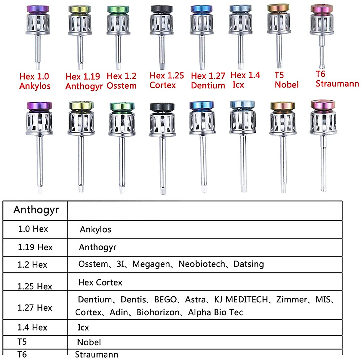 BONEW Global Universal Implant Screw Drivers Repair Tool Kit Screwdrivers Colorful Prosthetic Kit Torque Wrench 16pcs for a Set