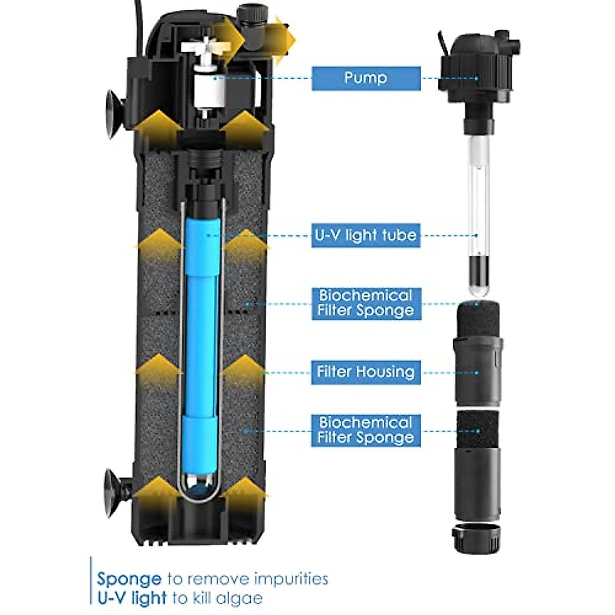 Kulife Fumak Aquarium Filter Fish Tank Filters U-V Filter Pump with Timer Turns Green Water to Clear, Dual Mode (Aeration/Rainfall) for 40-120 Gallon Aquariums, Flow Rate and Direction Adjustable