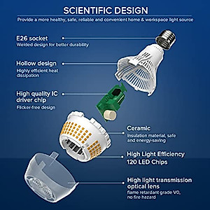 SANSI 200W Equivalent A21 LED Light Bulb, 3000 Lumens E26 LED Bulb with Ceramic Technology, 3000K Soft Warm Non-Dimmable, 22-Year Lifetime, Efficient, 2 Pack 22W Energy Saving for Living Room Kitchen