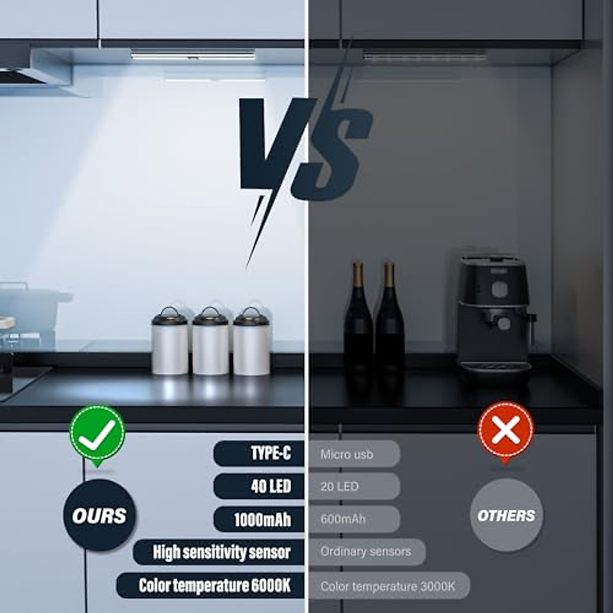 KIFACI Under Cabinet Lighting Indoor Rechargeable 12 Inch, 2 Pack Motion Sensor Under Cabinet Lighting Lights for Kitchen, Stair Wall Closet Light Indoor