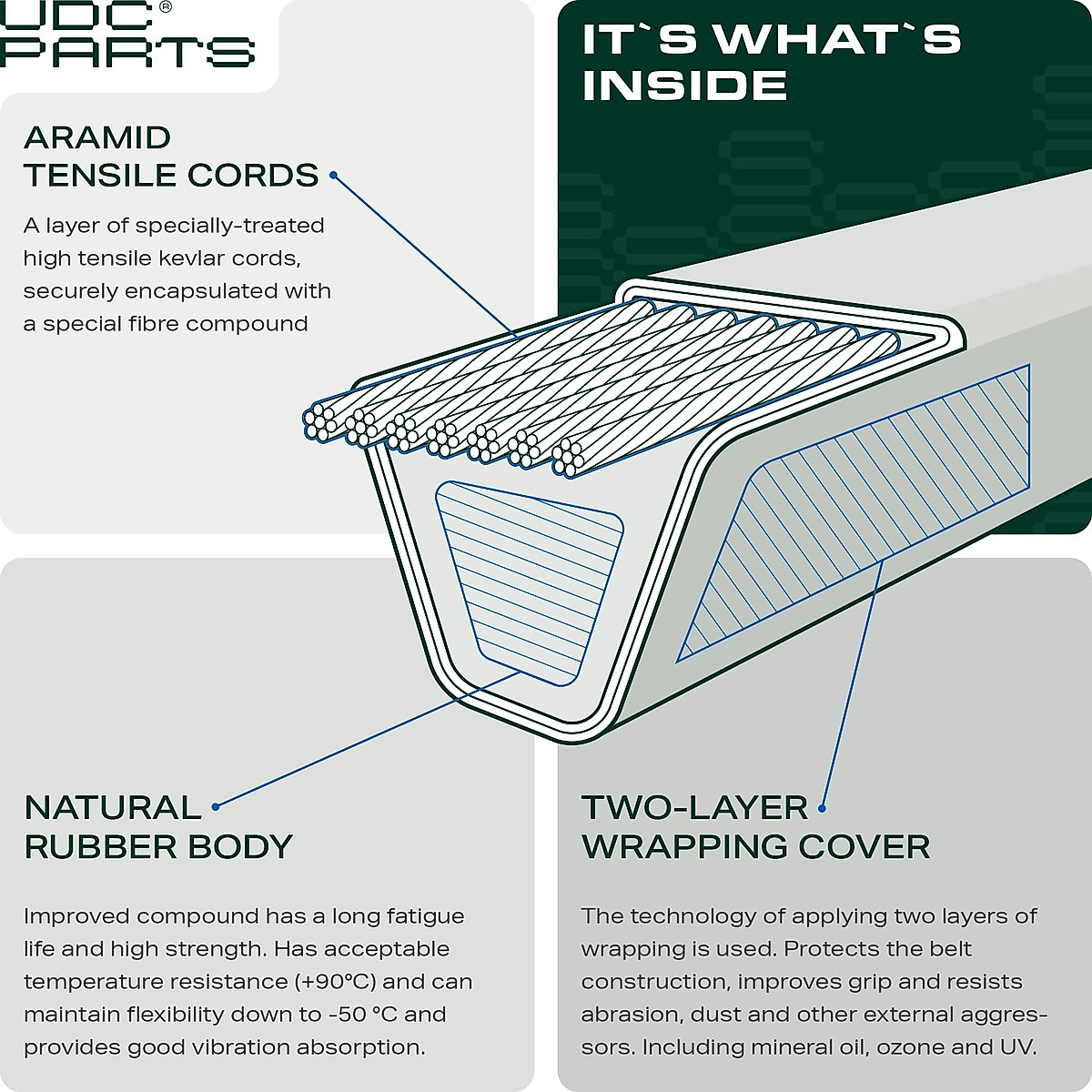 UDC Parts Mower Deck Belt 119-8820 / Kevlar Cord / 141.500 inches/for Toro 5000 5025 5060