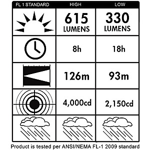 Streamlight 45821 E-Flood LiteBox 1500-Lumen 4700 Candela Rechargeable Flood Beam Lantern with AC/DC Charging, Heavy Duty Shoulder Strap and Mounting Rack, Yellow