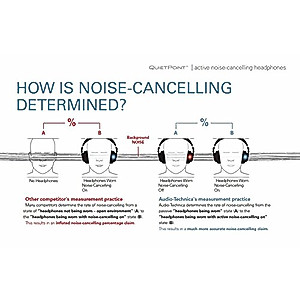 Audio-Technica ATH-ANC70 QuietPoint Active Noise-Cancelling Headphones