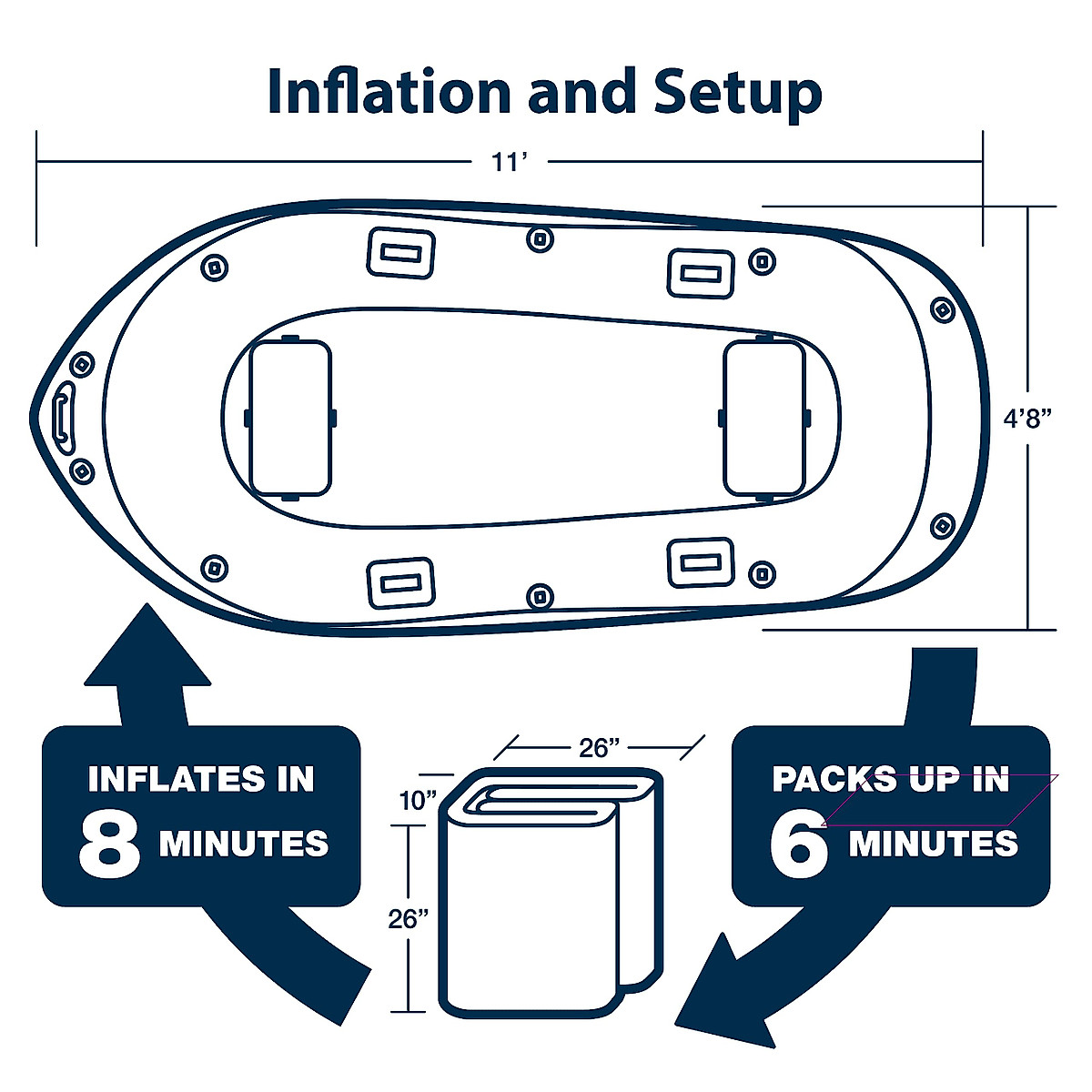Sea Eagle SE9 Lightweight Inflatable Motormount Boat with Inflatable Floor, 5' Oar Set, Boat Bag, Electric Pump, 2 Seats Great for Boating, Motoring, Rowing, Fishing & Yacht Tending (Startup)
