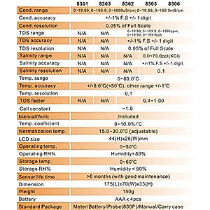 ShiSyan Y-LKUN Water Quality Meter Handheld Water Quality Meter Cond Conductivity Meter AZ8301 Moisture Meter