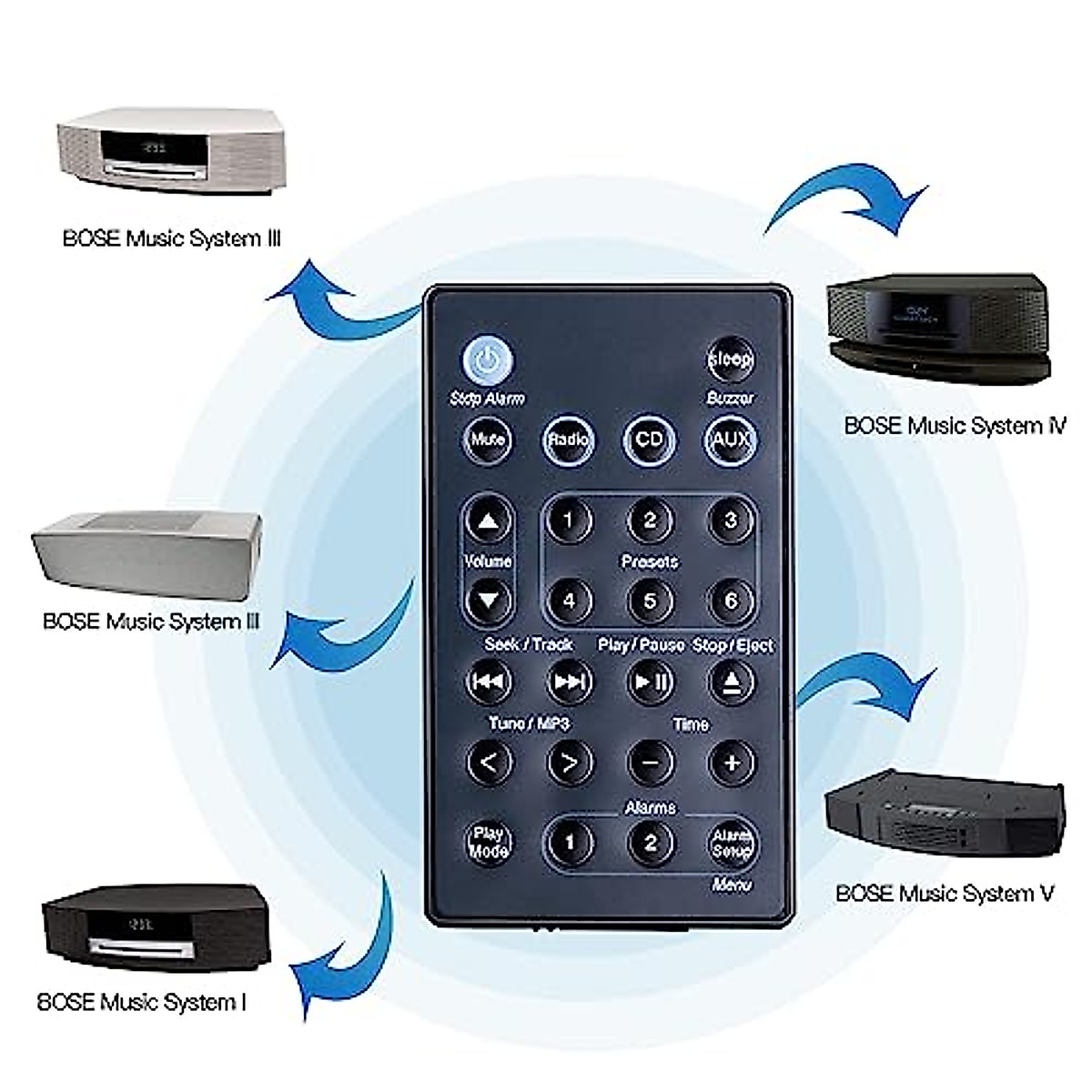 New Replacement Bose Remote Control for Bose Soundtouch Wave Music Radio System-Generation The 1,2,3,4th