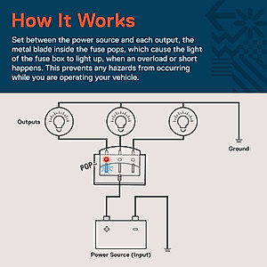 True Mods 6 Way Blade Fuse Box for Automotive [ATC/ATO Blade Fuses] [100 Amp][LED Indicator] [Protection Cover] [10-30V DC; 12V] Auto Marine Fuse Block
