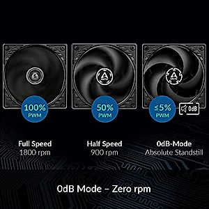 ARCTIC P12 PWM - 120 mm Case Fan with PWM, Pressure-optimised, Quiet Motor, Computer, Fan Speed: 200-1800 RPM (0 RPM <5%) - Black