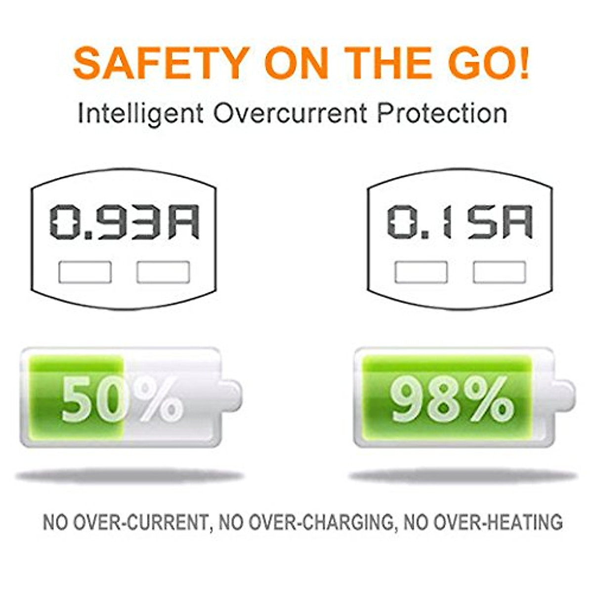 Jebsens 4.8A 24W Dual USB Car Charger Volt Meter Car Battery Monitor with LED Voltage & Amps Display, Cigarette Lighter Adapter, USB Cigarette Lighter Adapter, Compatible for iPhone 15/15 Pro Max